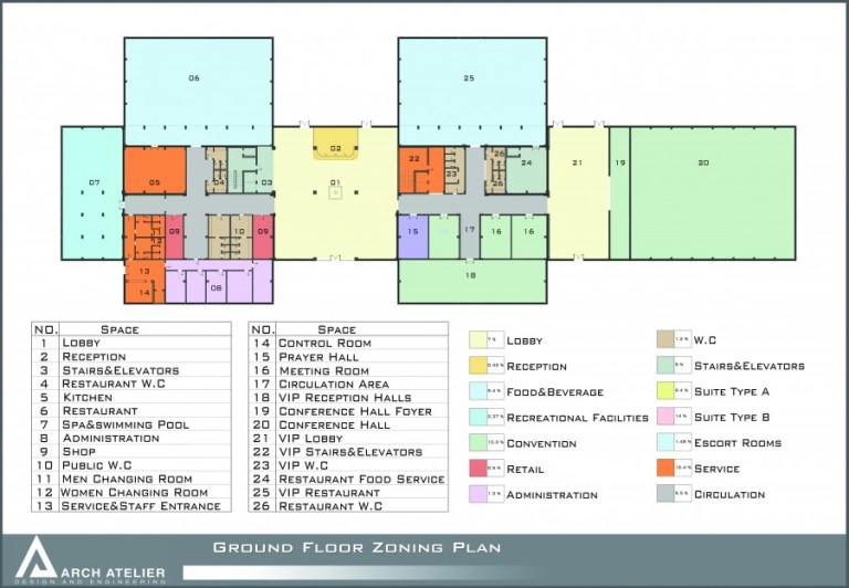 Ground Floor Zoning Plan | Arch.Atelier